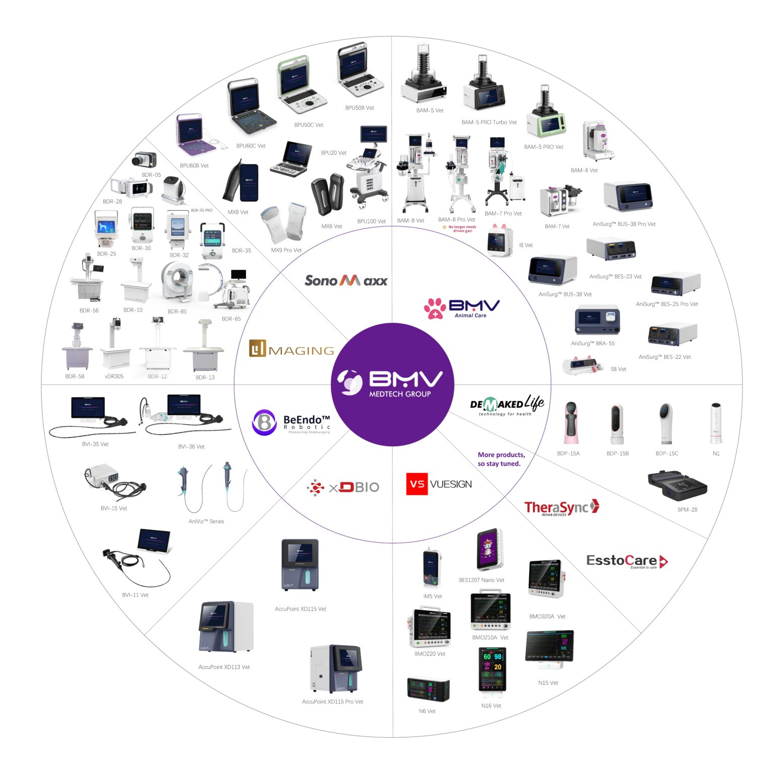 Our Companies-BMV Group | World's OEM ODM Company