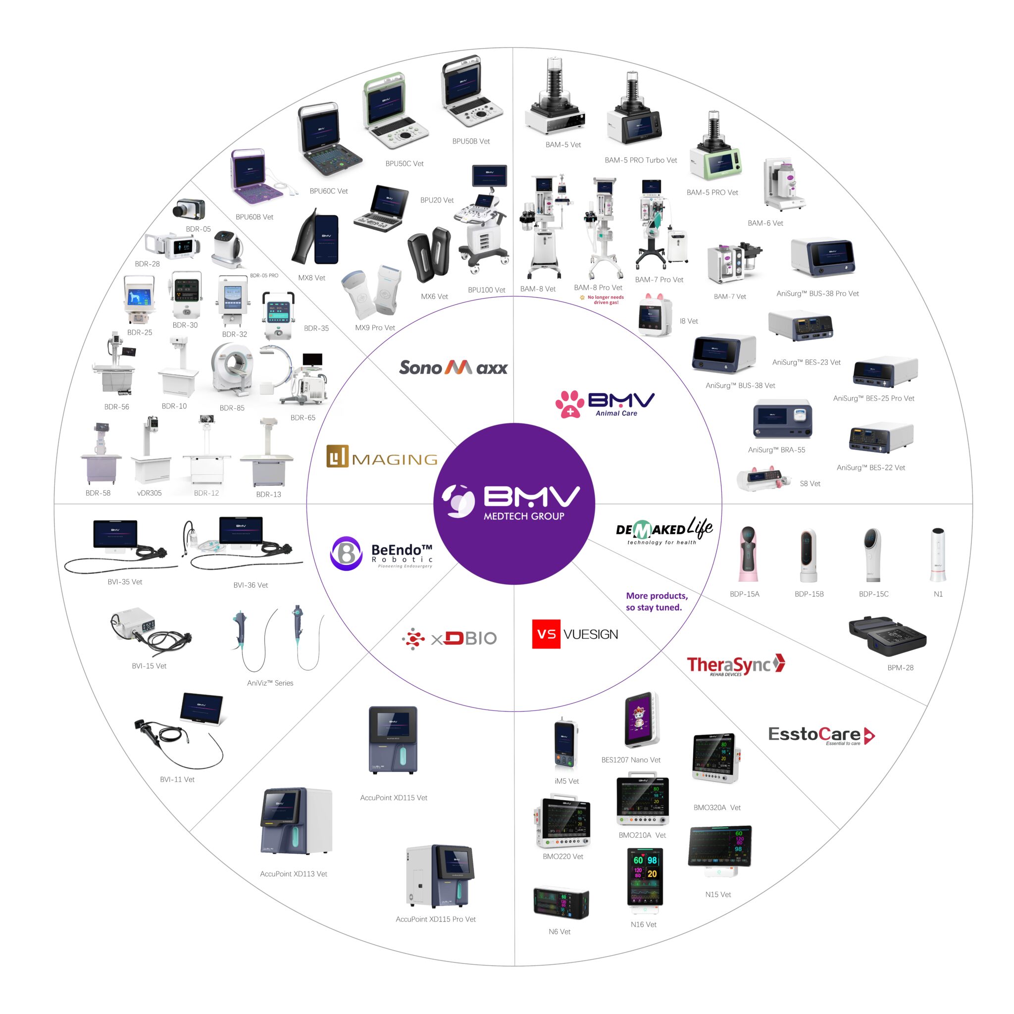 Our Companies-BMV Group | World's OEM ODM Company